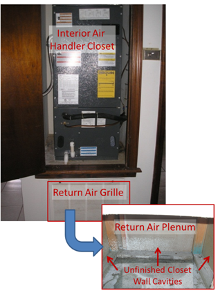 Figure 3. This air handler in an interior closet (left, top) is served ...